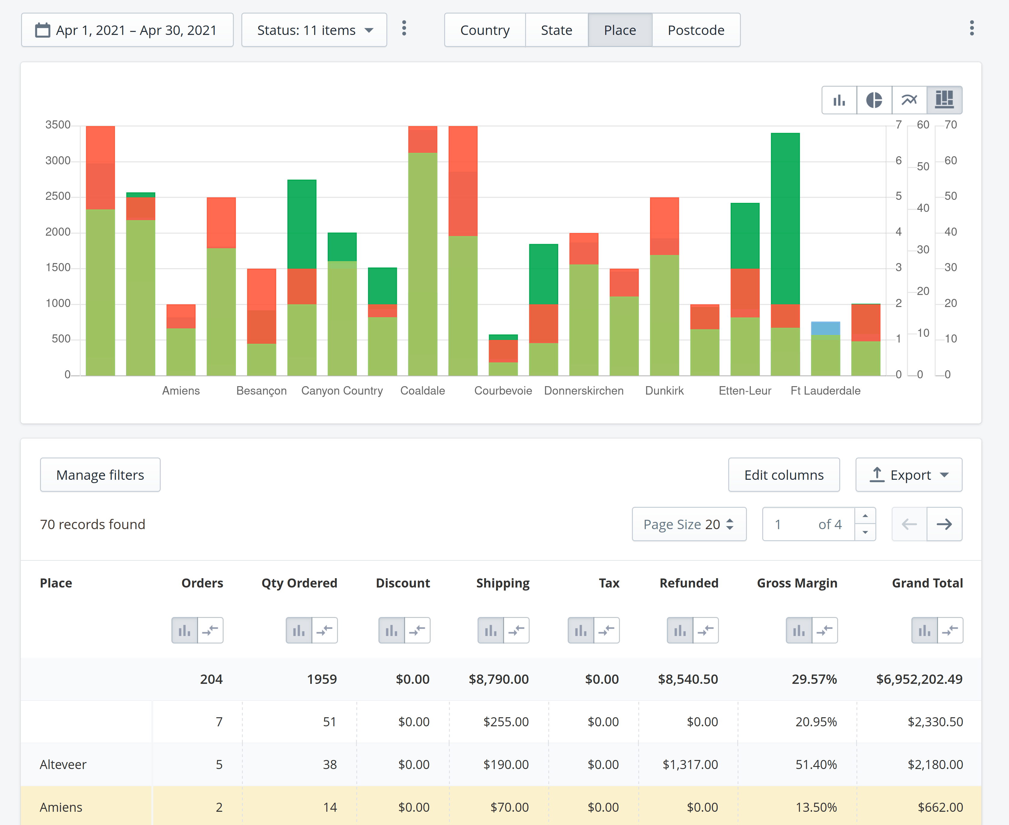Magento 2 Advanced Reports Extension And Sales Dashboard Mirasvit